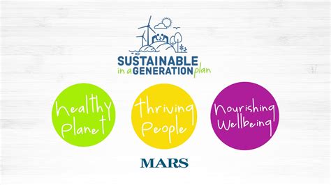 Mars Launches “sustainable In A Generation” Plan Collective Responsibility
