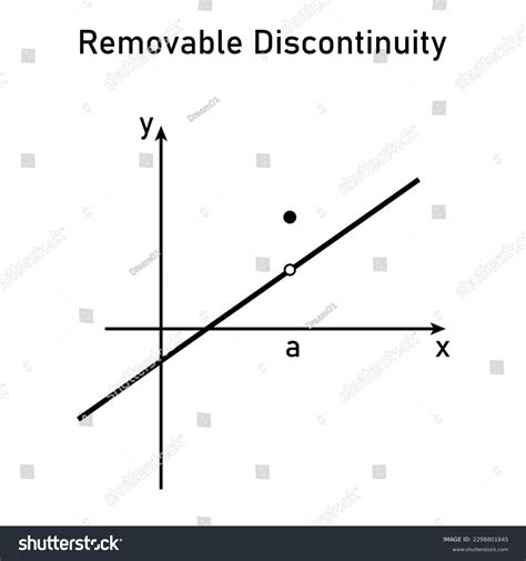 types discontinuity function removable discontinuity limits stock
