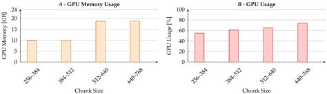 Sensors Free Full Text Efficient Memory Enhanced Transformer For