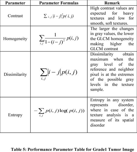 Figure 2 From An Efficient Brain Tumor Detection From Mri Images Using