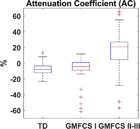 locomotion and cadence detection using a single trunk fixed