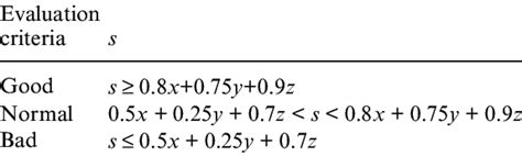 The Evaluation Criteria Of Operation Space Download Scientific Diagram
