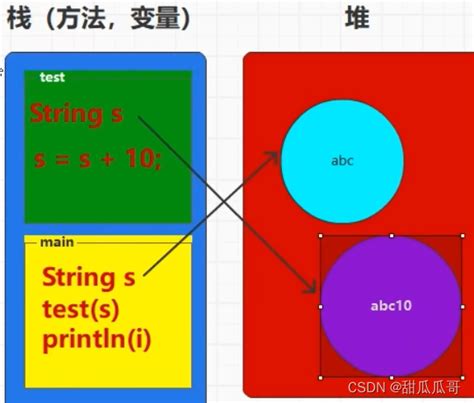 java基础语法之面向对象 面向对象java基础语法知识 csdn博客