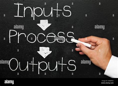 Input Output Process Hi Res Stock Photography And Images Alamy