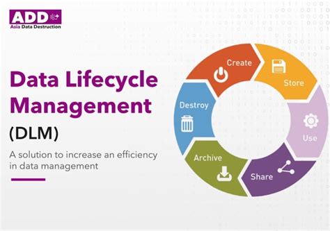 Data Lifecycle Management DLM A Solution To Increase An Efficiency In Data Management