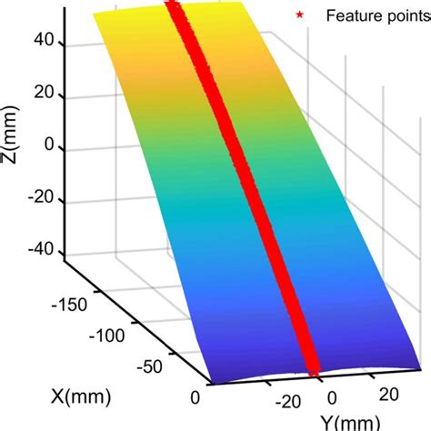 Flow Chart Of The Feature Extraction Algorithm Download Scientific
