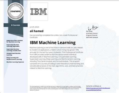 Ali Hamed On Linkedin Machinelearning Deeplearning