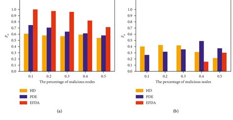 figure 1 from detection of packet dropping attack based on evidence