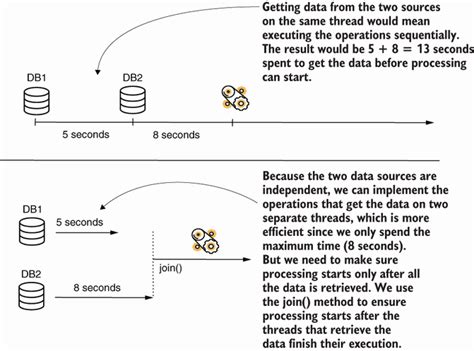 Appendix D Understanding Java Threads Troubleshooting Java Read