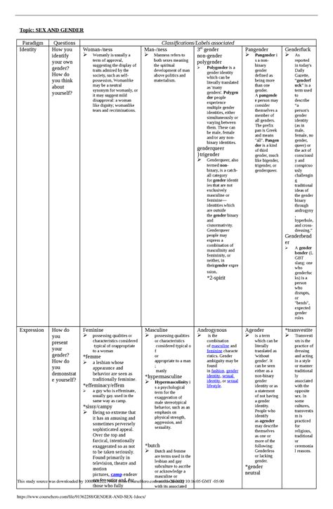 Gender And Sex 1 Topic Sex And Gender Paradigm Questions