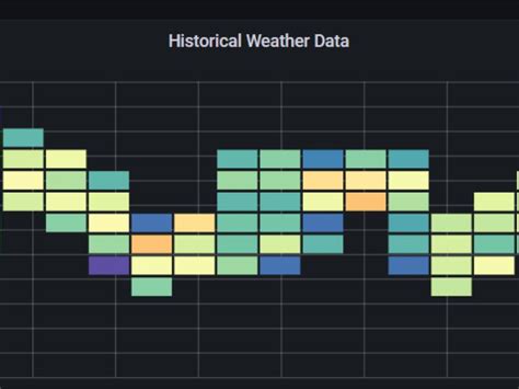 ‏rodrigo Juan Hernández‏ على Linkedin ‏upwork Data Grafana Iot