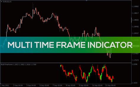 Multi Timeframe Trend Indicator Mt4 — Westernpips Arbitrage Forex Software