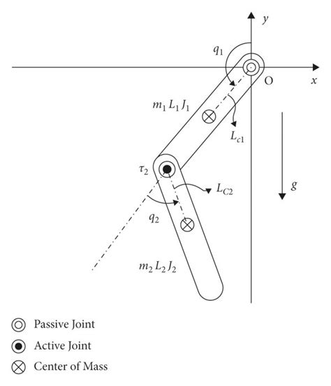 mathematical model of acrobot system download scientific diagram