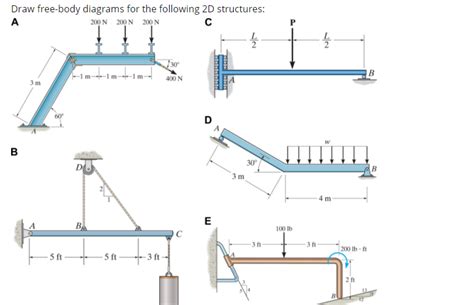 Solved Draw Free Body Diagrams For The Following D Chegg