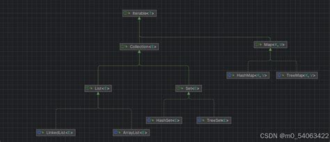 Java中list和map的区别？java Map和list的区别 Csdn博客