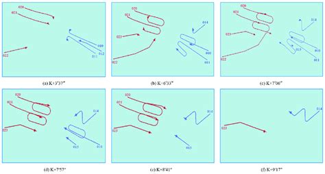 Operational Scenario Timeline Operational Scenario Timeline Aerospace