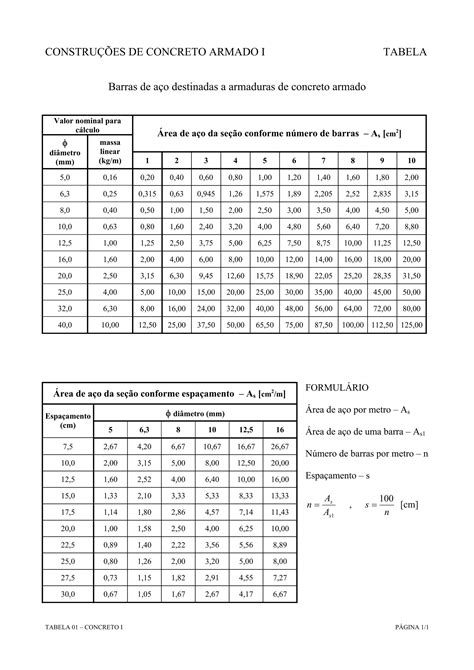 Tabela De Aco 2 Pdf