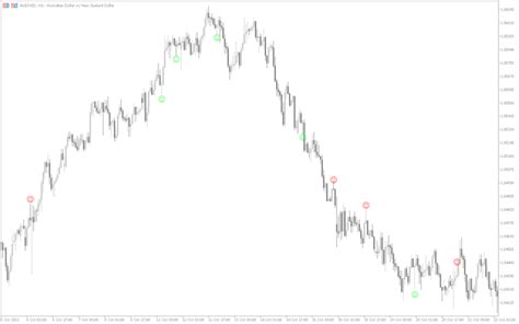 Pinbar Detector Mt5 Indicator Download For Free Mt4collection