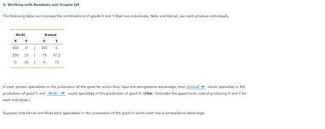 solved 9 working with numbers and graphs q9 the following