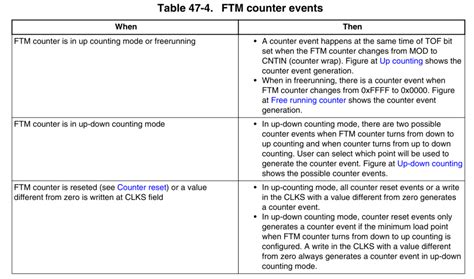 timer peripheral in s32k144 microcontroller get to byte