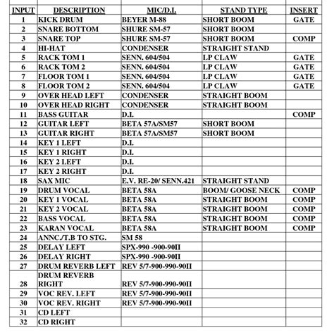 How To Create A Stage Plot And Input List That Sound Techs Will Love
