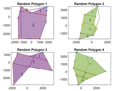 Sensors Free Full Text Optimal Polygon Decomposition For Uav Survey Coverage Path Planning