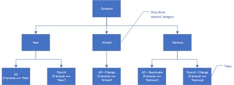 Process Designer Parallel Tasks Assyst 117 Ifs Community