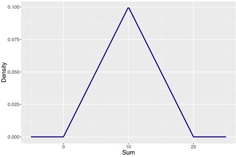 Chapter Continuous Distributions Probability And Bayesian Modeling