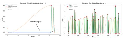 Left Pchip Is Interpolating Outside The Tolerated Region And So Its
