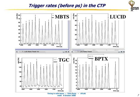 Detector Status And Commissioning LUCID Ppt Download