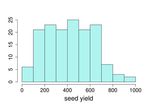 14 variance and variance components field guide to the r mixed model