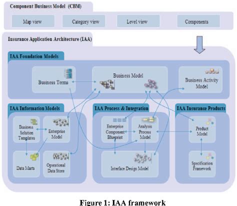 Figure 1 From The Structure Of Cross Functional Process Model Collections An Empirical