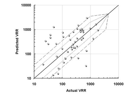 Theoretical And Experimental Variance Reduction Ratio T F 25s