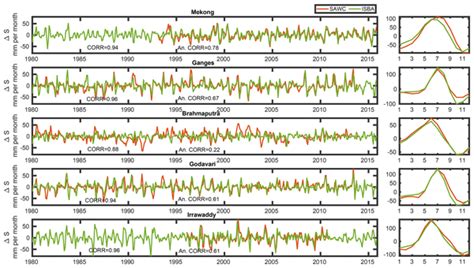 Hess Relations Microwave Implementation Of Two Source Energy Balance Approach For Estimating