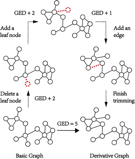 figure 1 from graph partitioning and graph neural network based