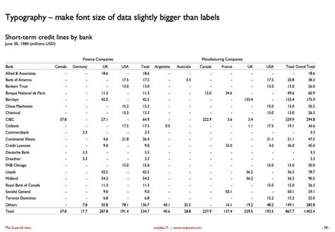 The Data Ink Ratio Tables