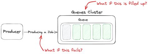 Dont Let Your Queues Crash Your Applications I Am José Postiga