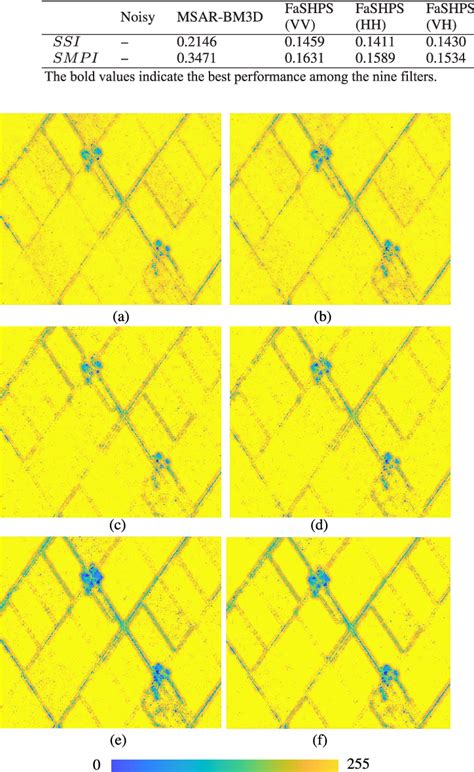 Figure 11 From Despeckling Multitemporal Polarimetric Sar Data Based On Tensor Decomposition