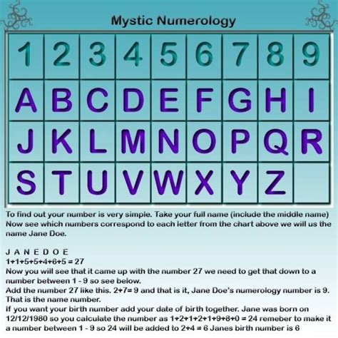 Mystic Numerology ~ Find Out Your Name Number From Witchs Cauldron