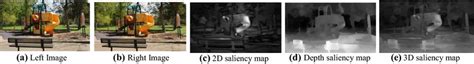 left right image and their saliency map download scientific diagram