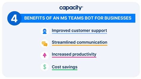 From Chat To Action Leveraging Ms Teams Bot For Your Business Capacity
