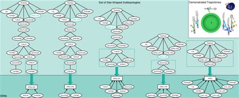 Algorithm How An Ism Tree Is Generated From The Star Topologies Shown