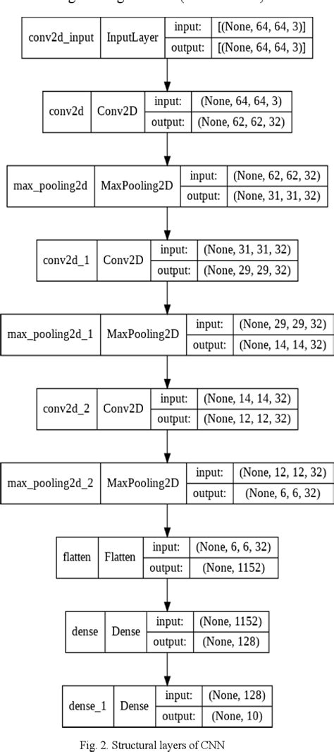 Figure From Classification Of Disease Symptoms In Tomato Leaf With