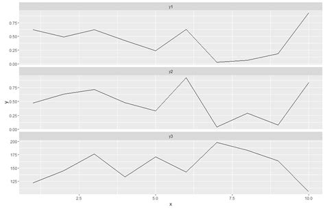 R Drawing More Than Two Curves In One Graph With Curves Having Different Ranges Stack Overflow