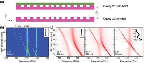 Robust Eigenfrequency Achieved By Heteroatomic Molecule Involving One