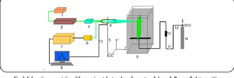 Figure 1 From Analysis Of Pseudo Turbulence Flow Induced By Bubble Periodic Formation In Non