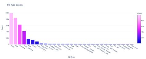 Gretelaisyntheticpiifinancemultilingual · Datasets At Hugging Face