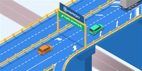 Path Based Routing With HAProxy