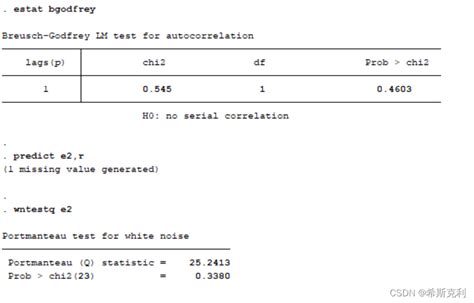 计量经济学及stata应用 陈强 第八章自相关习题8 3 Stata散点图和线性拟合图画在一起 Csdn博客