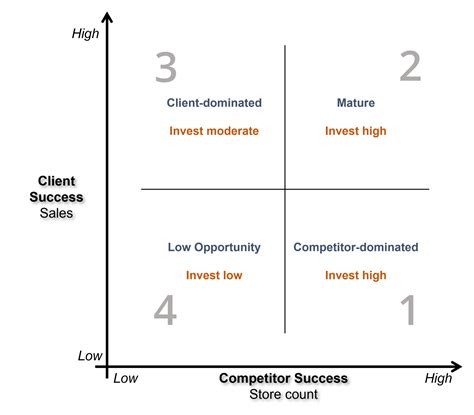 Geographic Expansion Matrix Webster Pacific